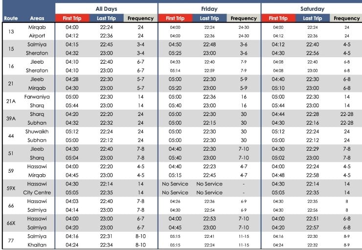 Kuwait Bus Timings For The First Last Trip Bus Working Hours Weekend Kuwait Bus Timings For The First Last Trip Bus Working Hours Weekend