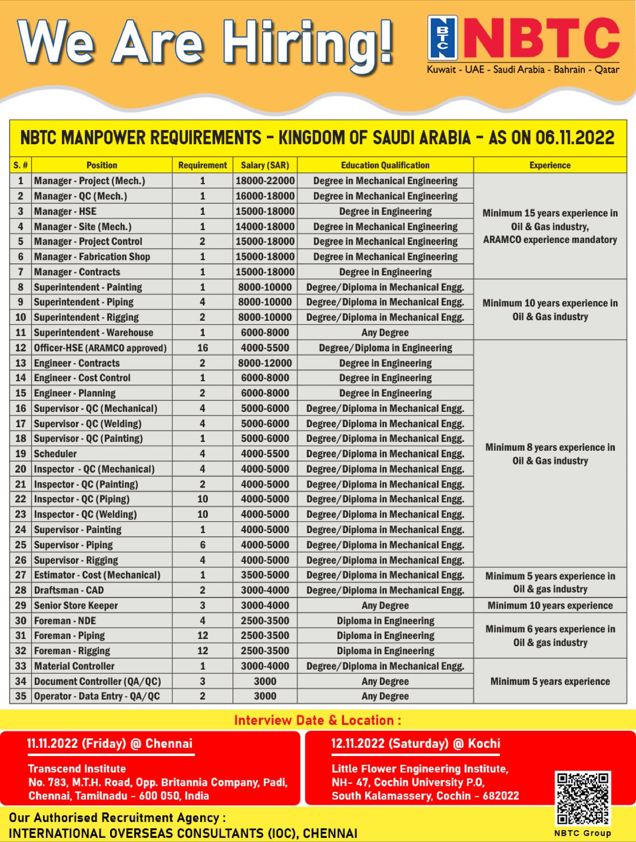NBTC Hiring Multiple Positions for Saudi Arabia, Direct Walk In ...