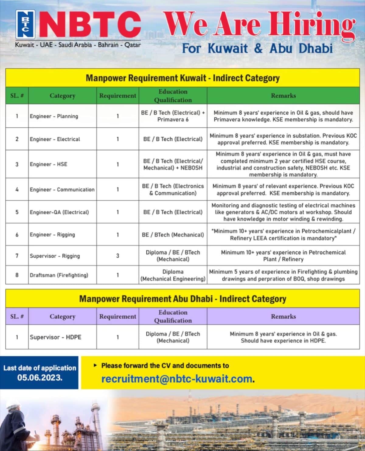 MNC Company Jobs, NBTC Group | Kuwait - UAE - Saudi Arabia - Bahrain ...